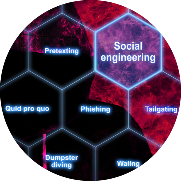 Decoding Social Engineering: Protecting Yourself Against Manipulative Tactics - Payentry